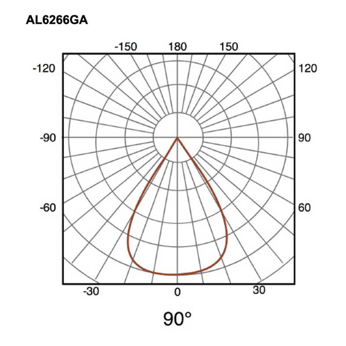 Foco Proyector Modular LED ProNext 300W IP65 PRO [AL6266GA]